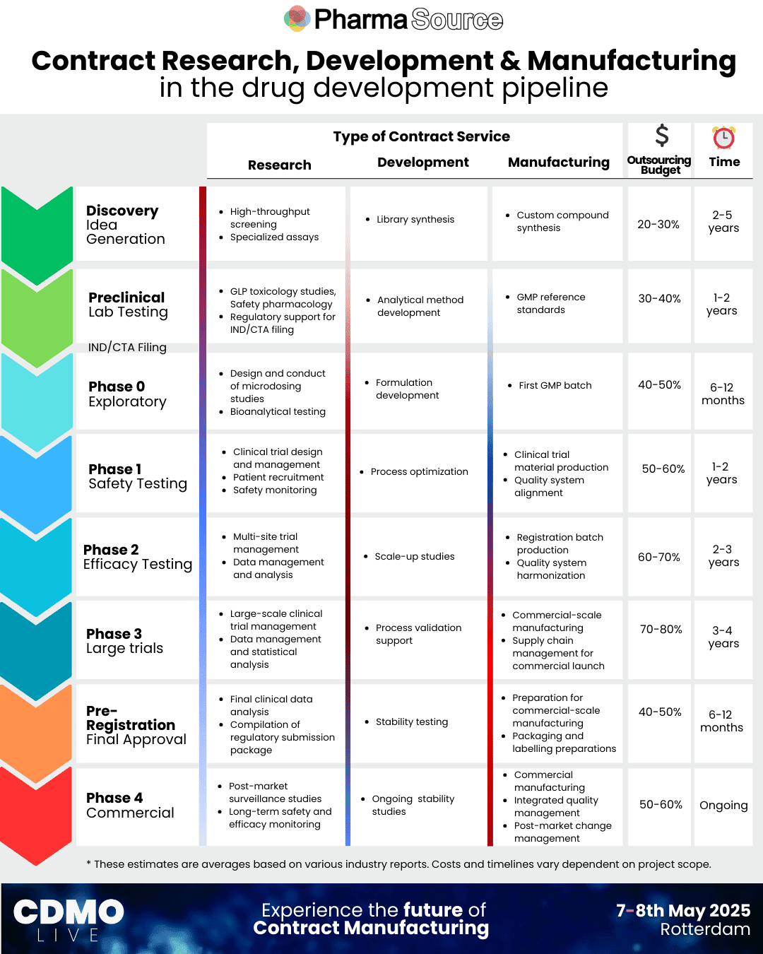 What Is a CDMO? The Complete Guide to Contract Development ...